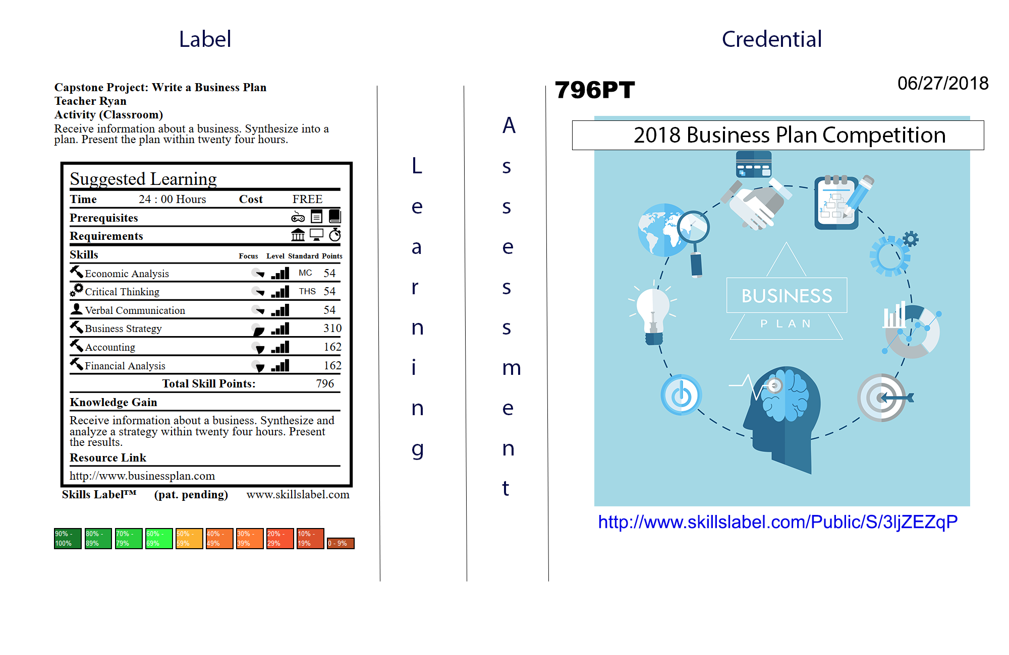 Skills Label - Skills Label